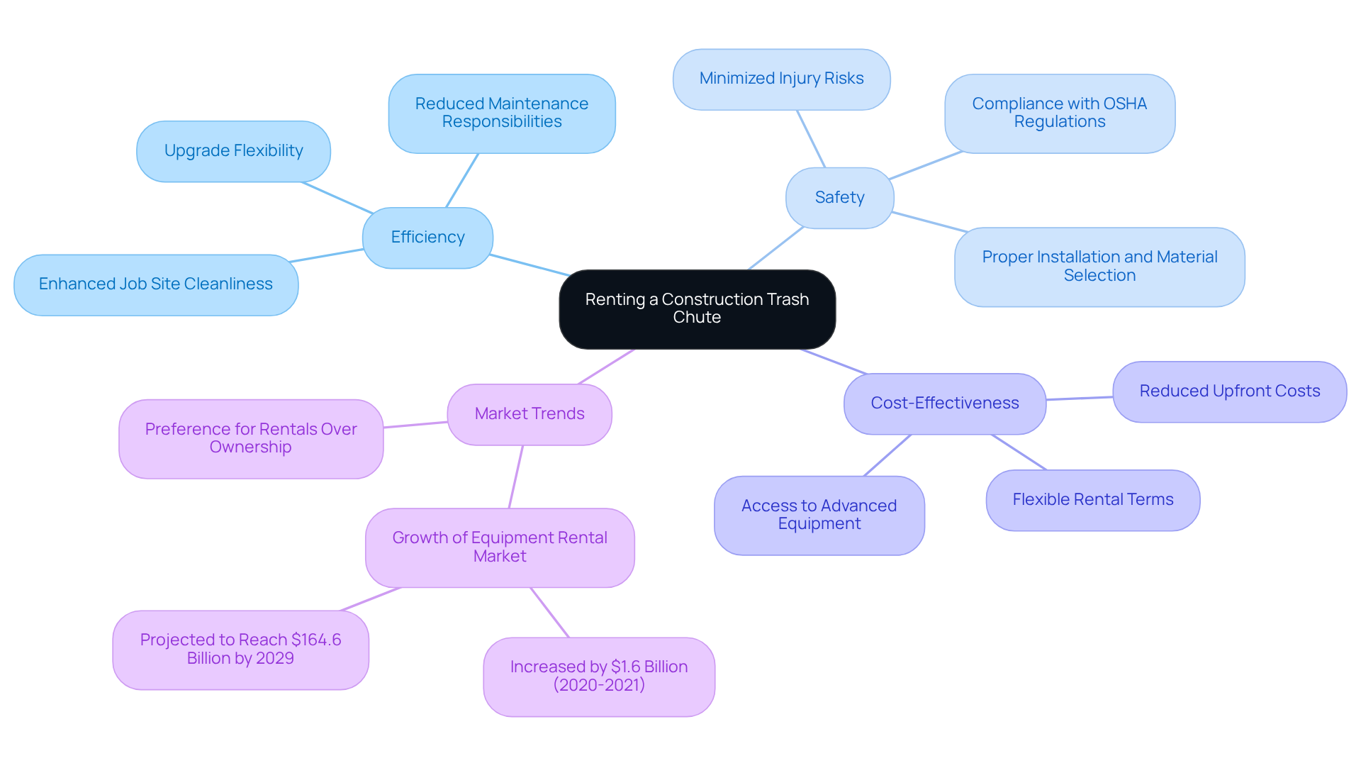 7 Benefits of Construction Trash Chute Rental Near Me for Project Managers