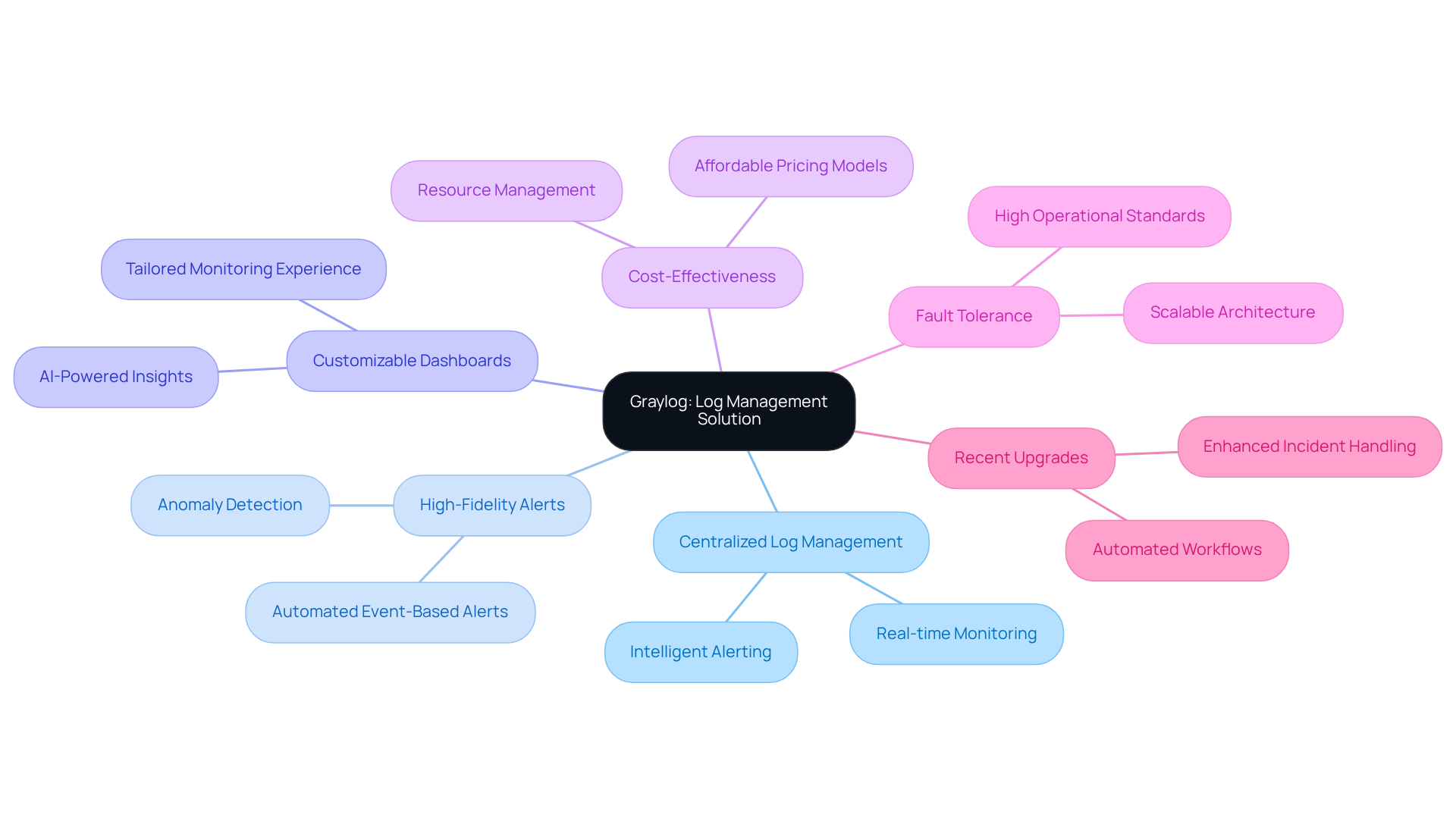 10 Best Security Log Management Tools for Effective Cyber Defense