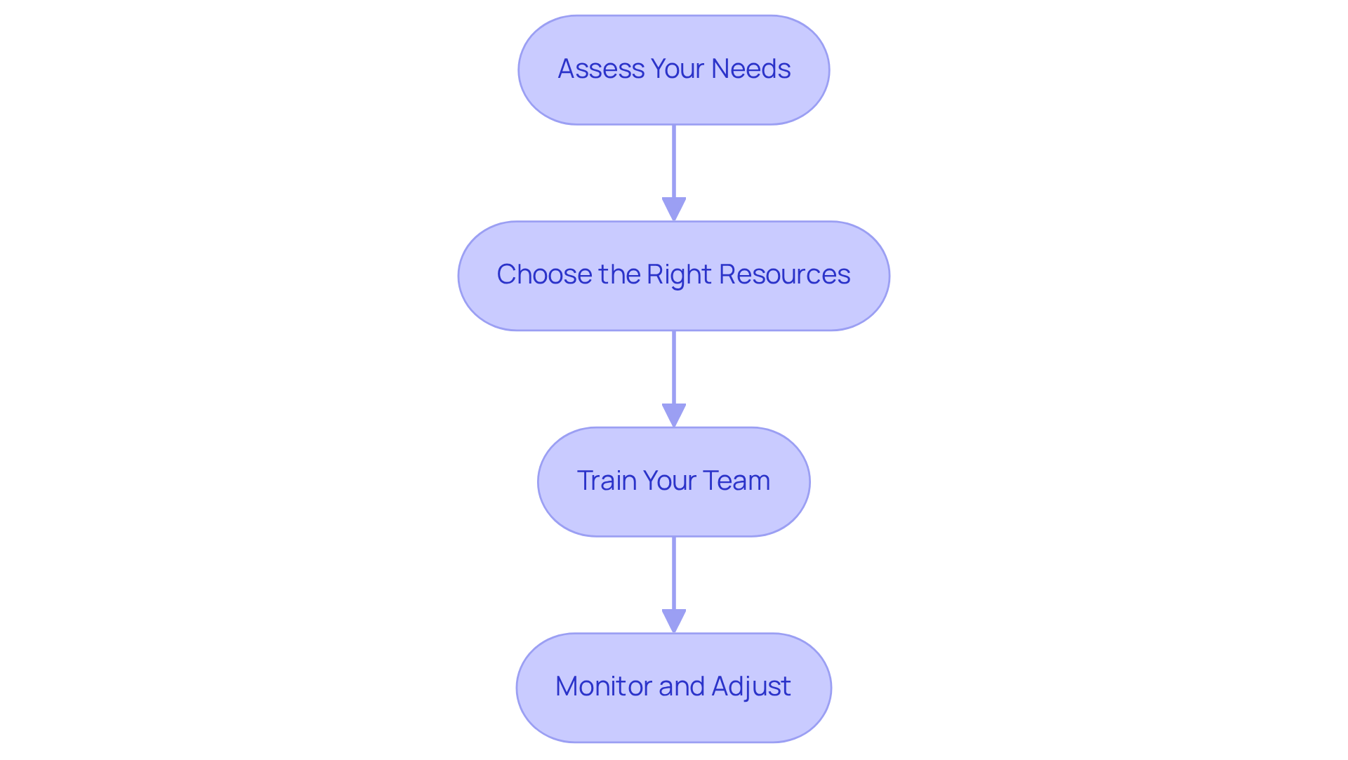 Maximize Efficiency with AI Editing Features for Quick Video Production