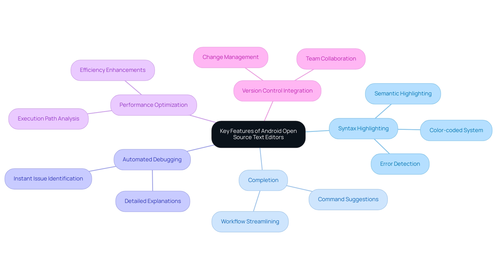 What Are Android Text Editors Open Source? A Comprehensive Overview