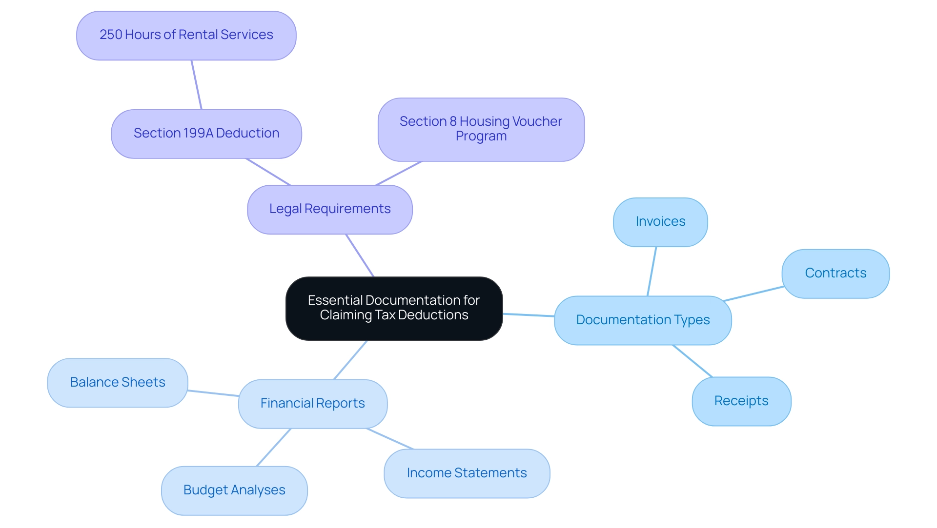 What Are Rental Property Management Fees Tax Deductible? A ...
