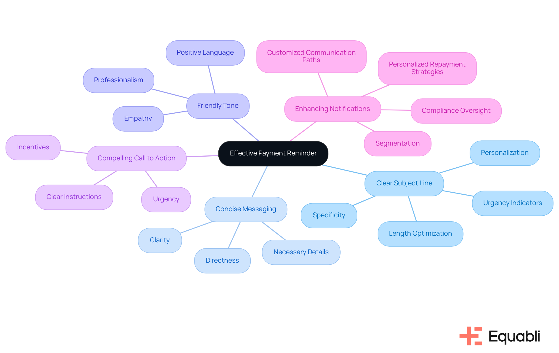 10 Automated Payment Reminder Text Message Templates for Financial Institutions