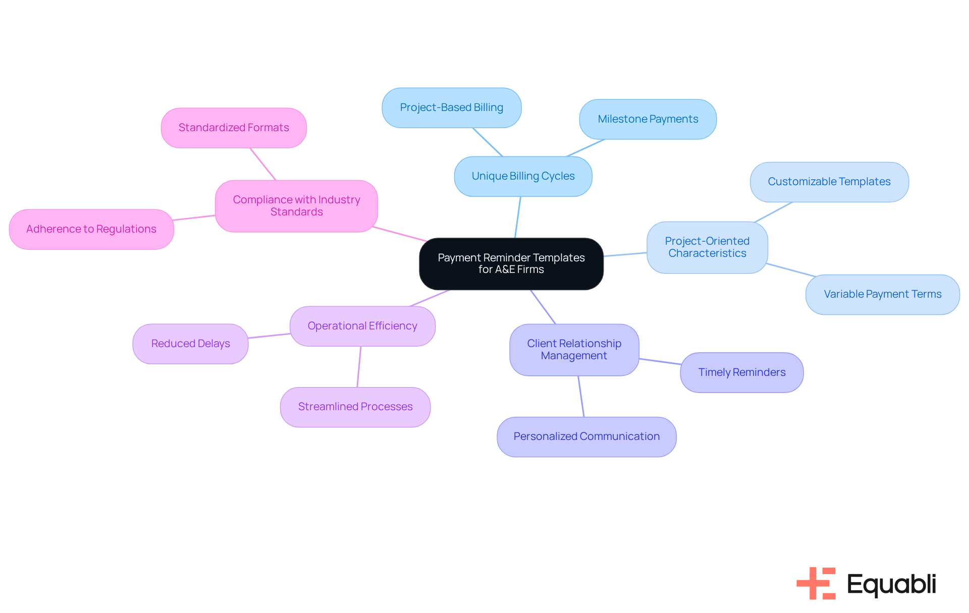 10 Professional Email Templates for Overdue Payment Reminders
