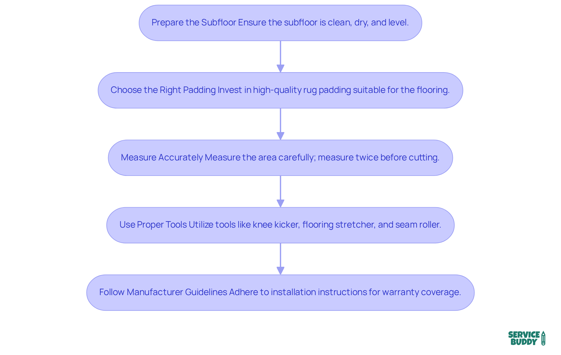 Best Practices for Carpet and Flooring: Enhance Your Business Efficiency