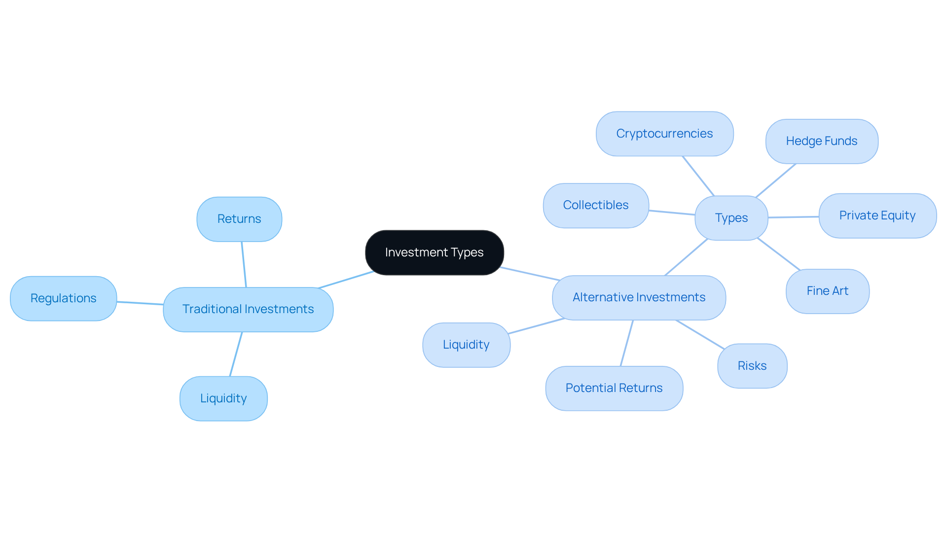 Definition of Alternative Investments: Key Insights for Families ...