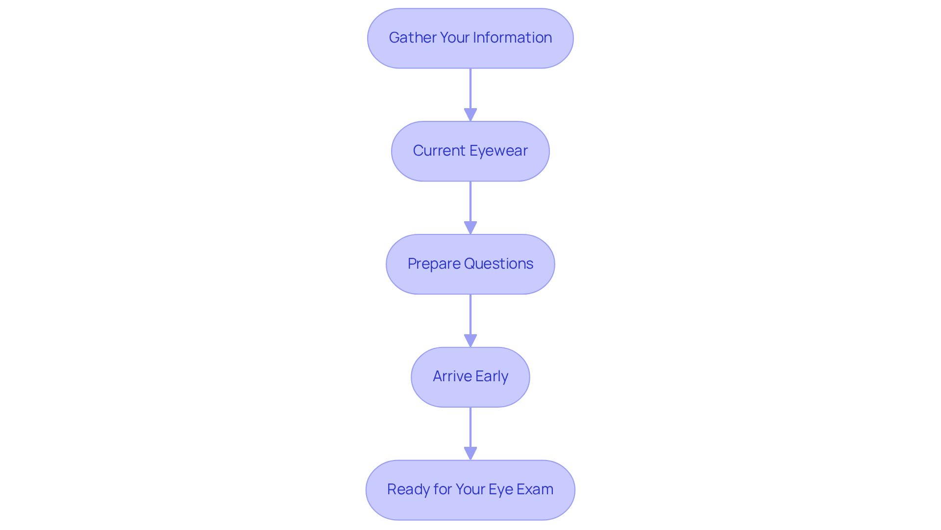 How Much Is the Eye Doctor Without Insurance? A Step-by-Step Guide ...