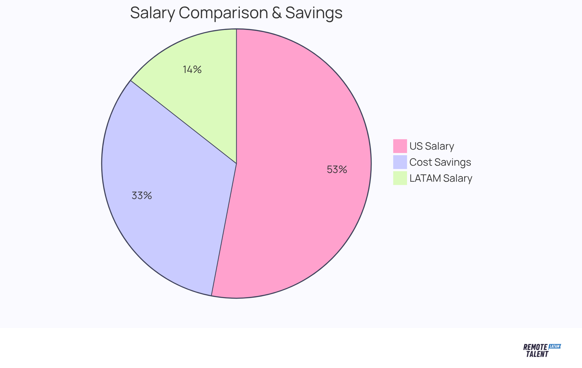Why Marketing Agencies Should Choose a Hiring Outsourcing Company ...