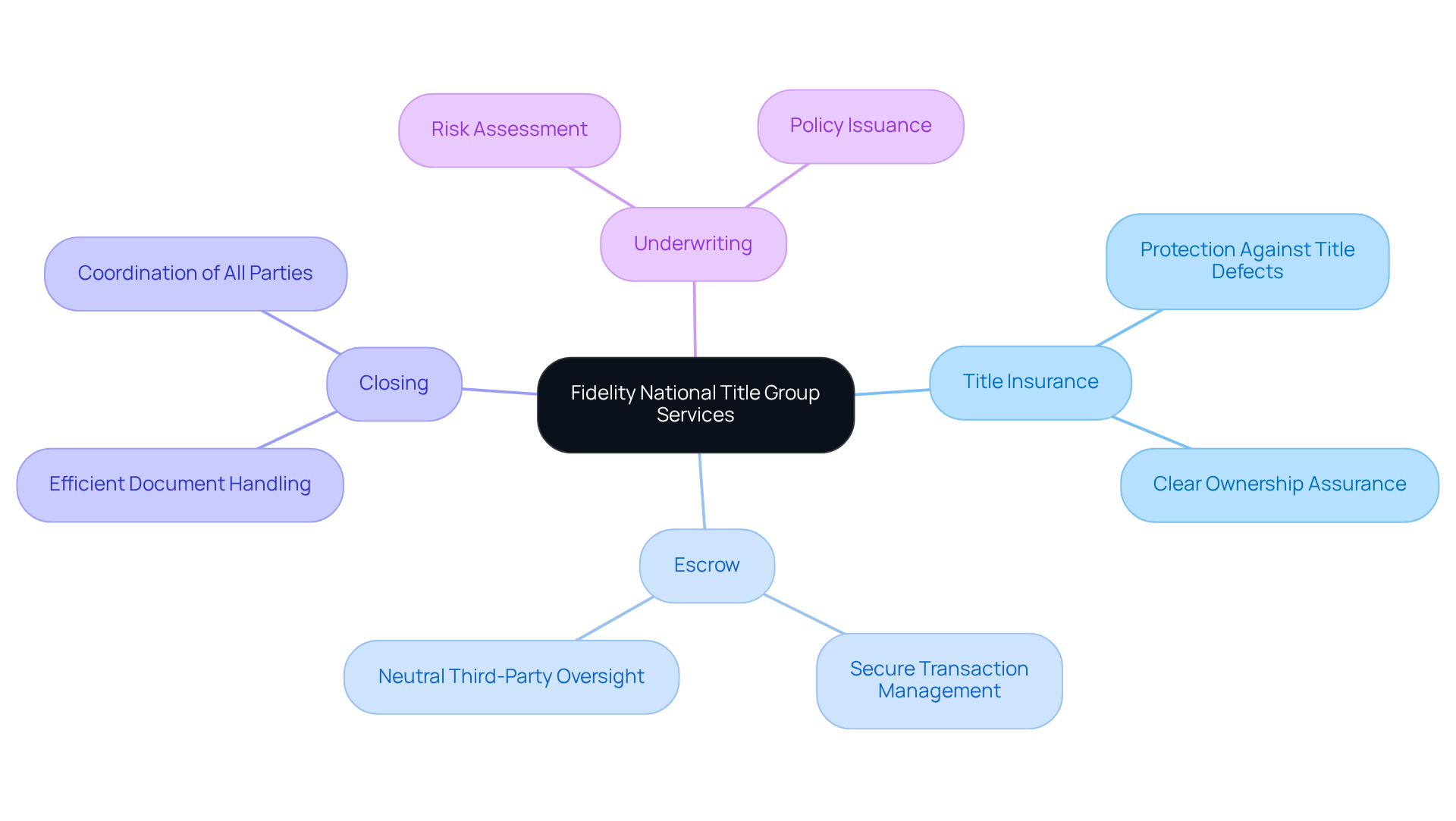 10 Leading Title Companies in the USA for Efficient Transactions