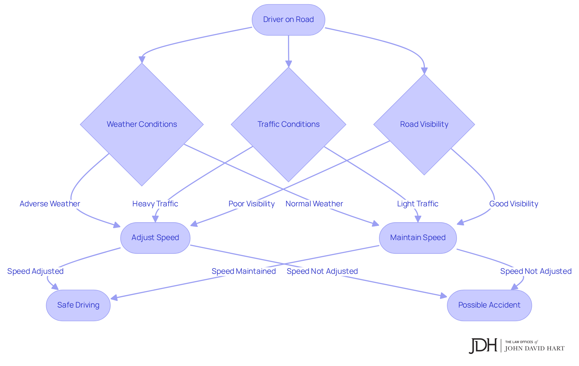 Understanding the Rules of the Road in Texas for Safe Driving - The Law ...