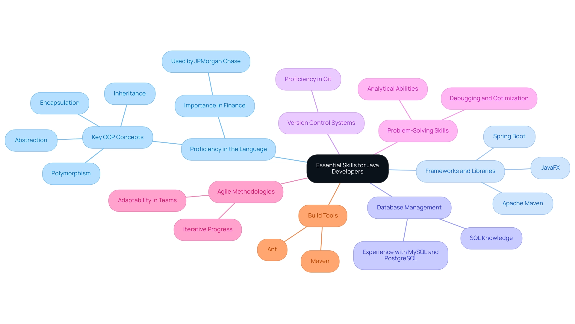 10 Java Resume Samples That Will Get You Hired - Techneeds