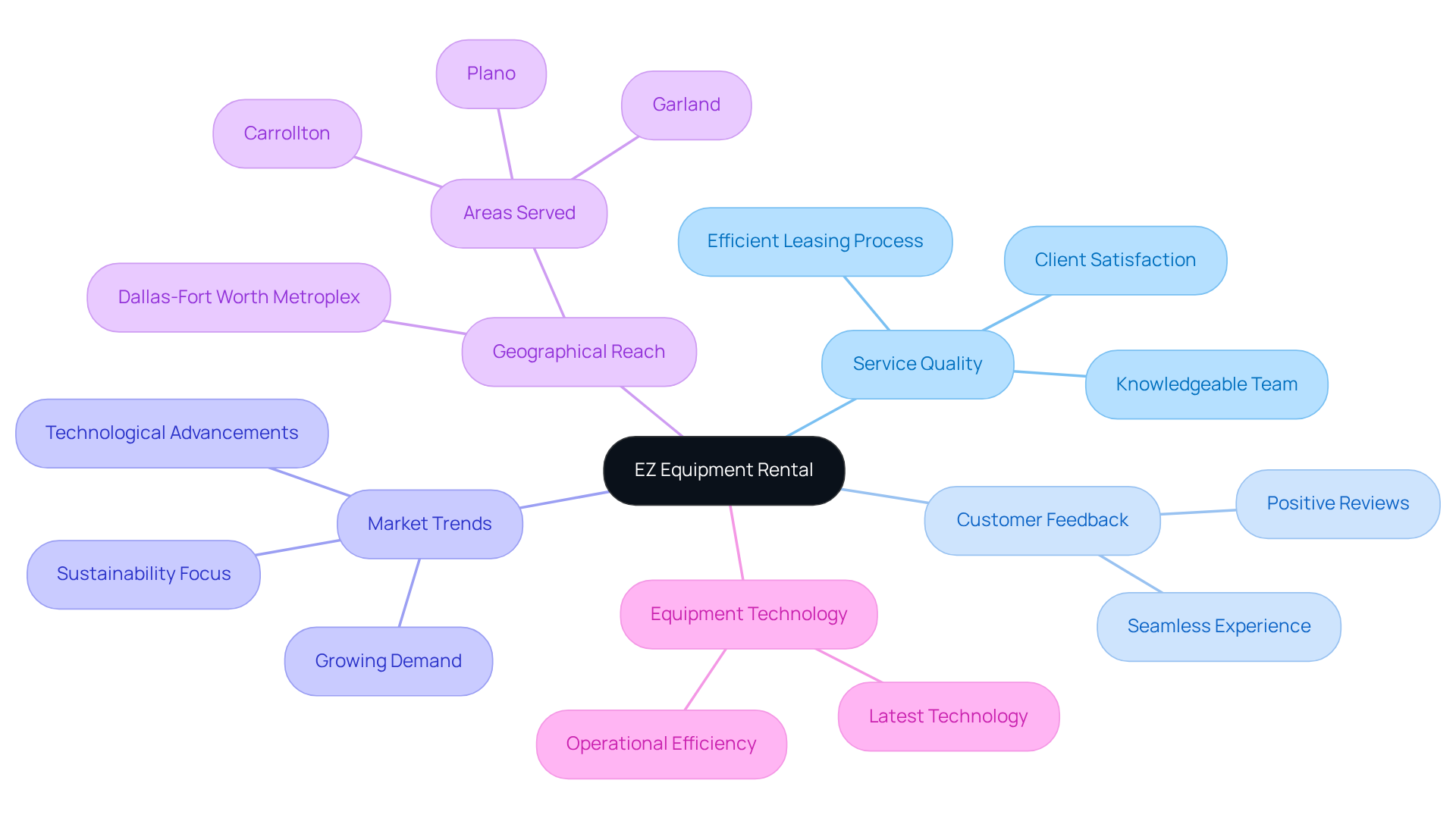 5 Reasons to Choose Small Concrete Pump Rental Near Me