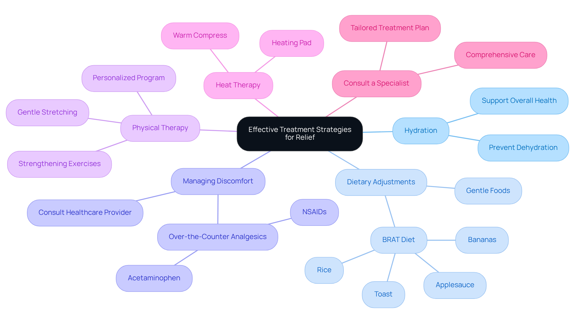 Understanding Upper Back Pain with Diarrhea: Causes and Solutions ...