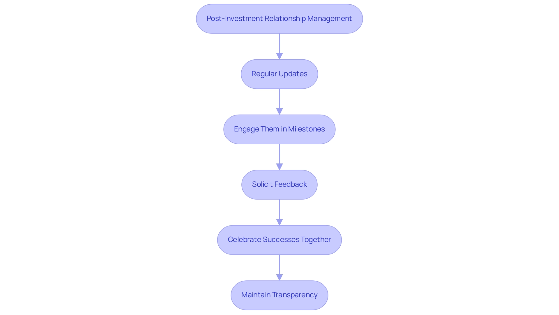 How to Secure Angel Co Investors: A Compassionate Step-by-Step Guide for Startups