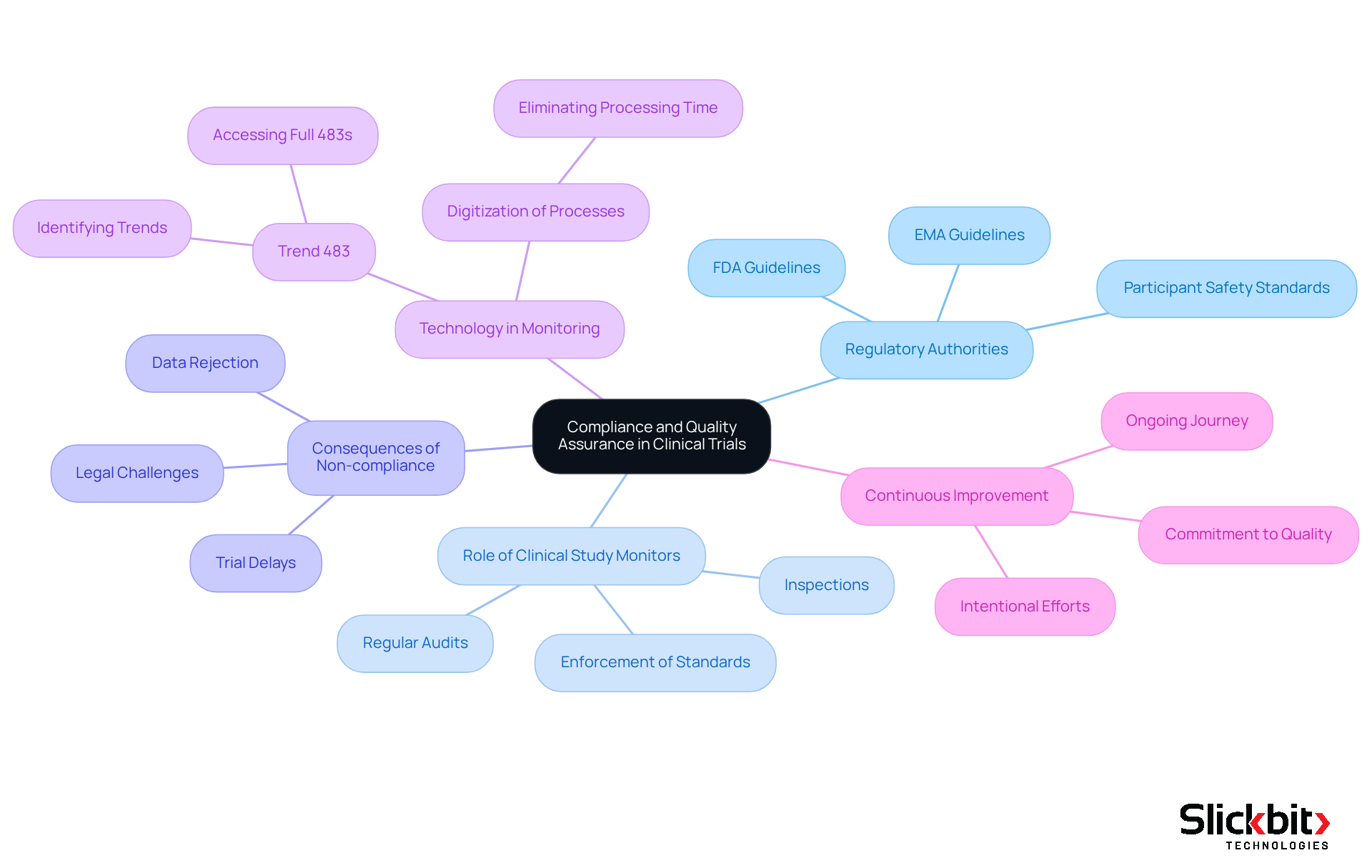 What is a Clinical Study Monitor? Role, Evolution, and Importance