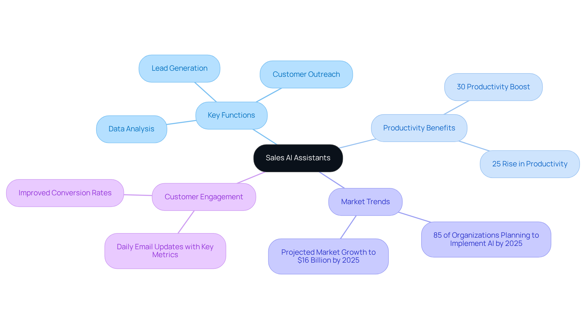 Understanding Sales AI Assistants: Benefits for Small Businesses