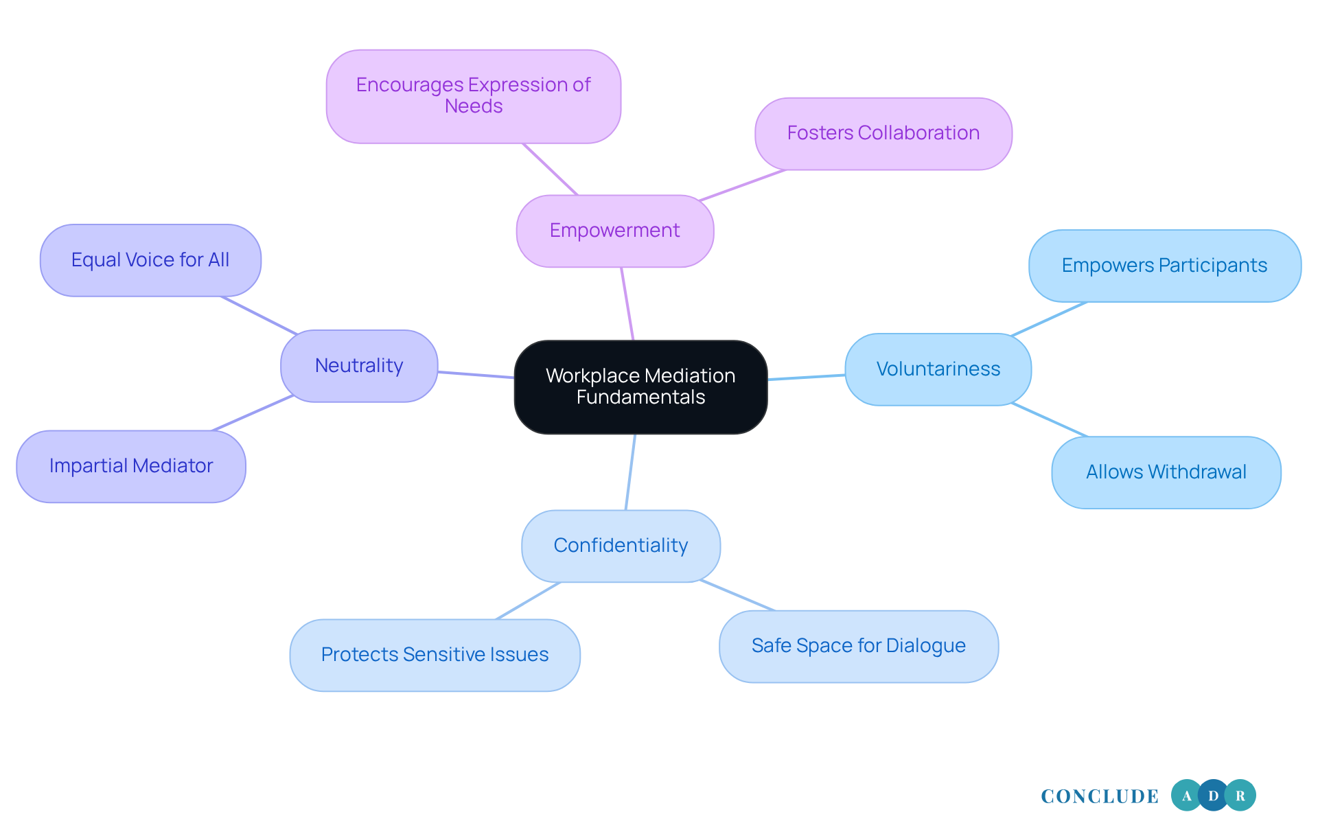 Master Contract Dispute Mediation Best Practices in Greater Los Angeles