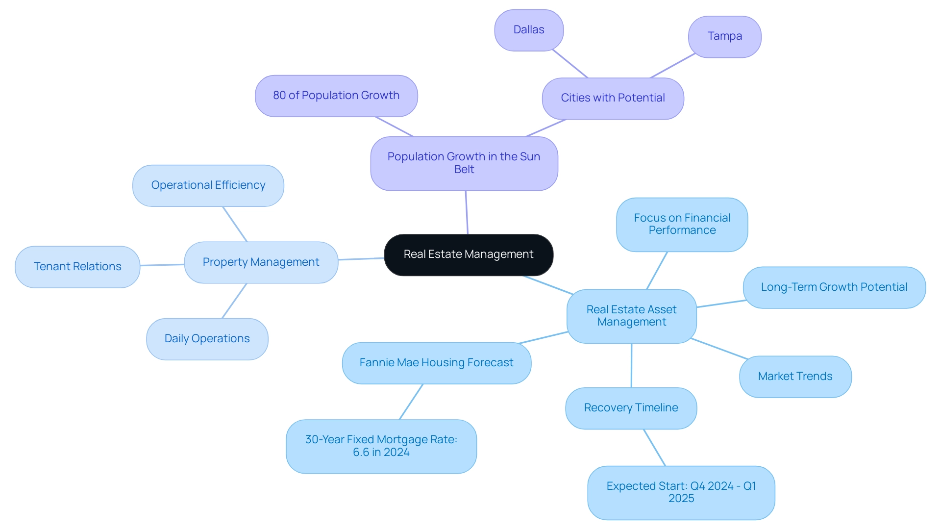 Real Estate Asset Management vs. Property Management: A Comparative ...