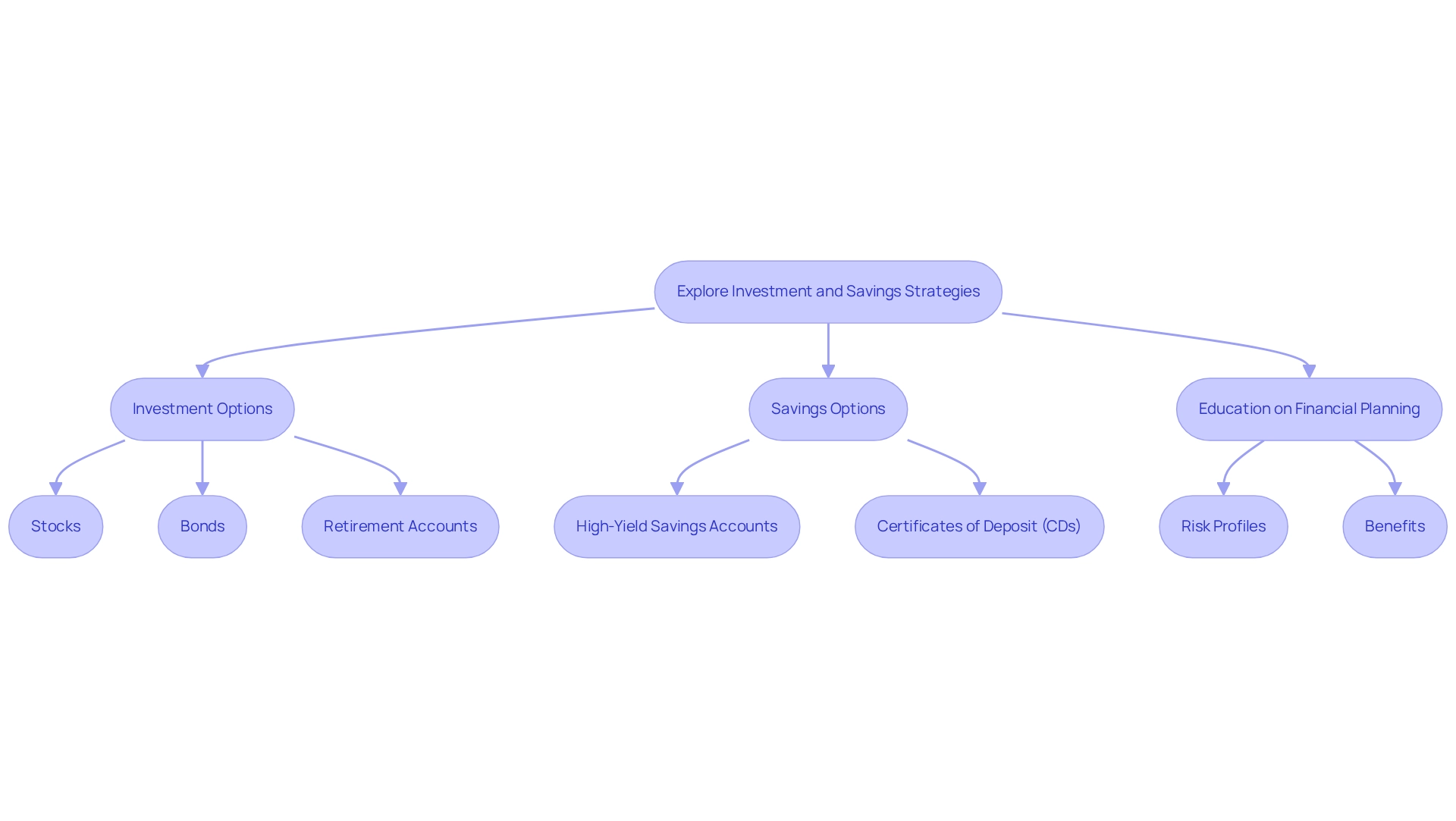 적금 이율 높은 은행