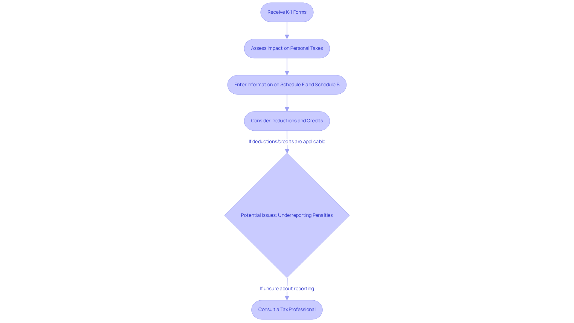 When Do K-1 Forms Have to Be Sent? Key Deadlines and Requirements ...