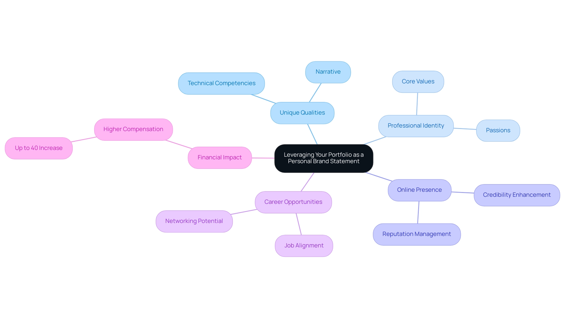 10 Inspiring Mechanical Engineer Portfolio Examples You Need to See ...