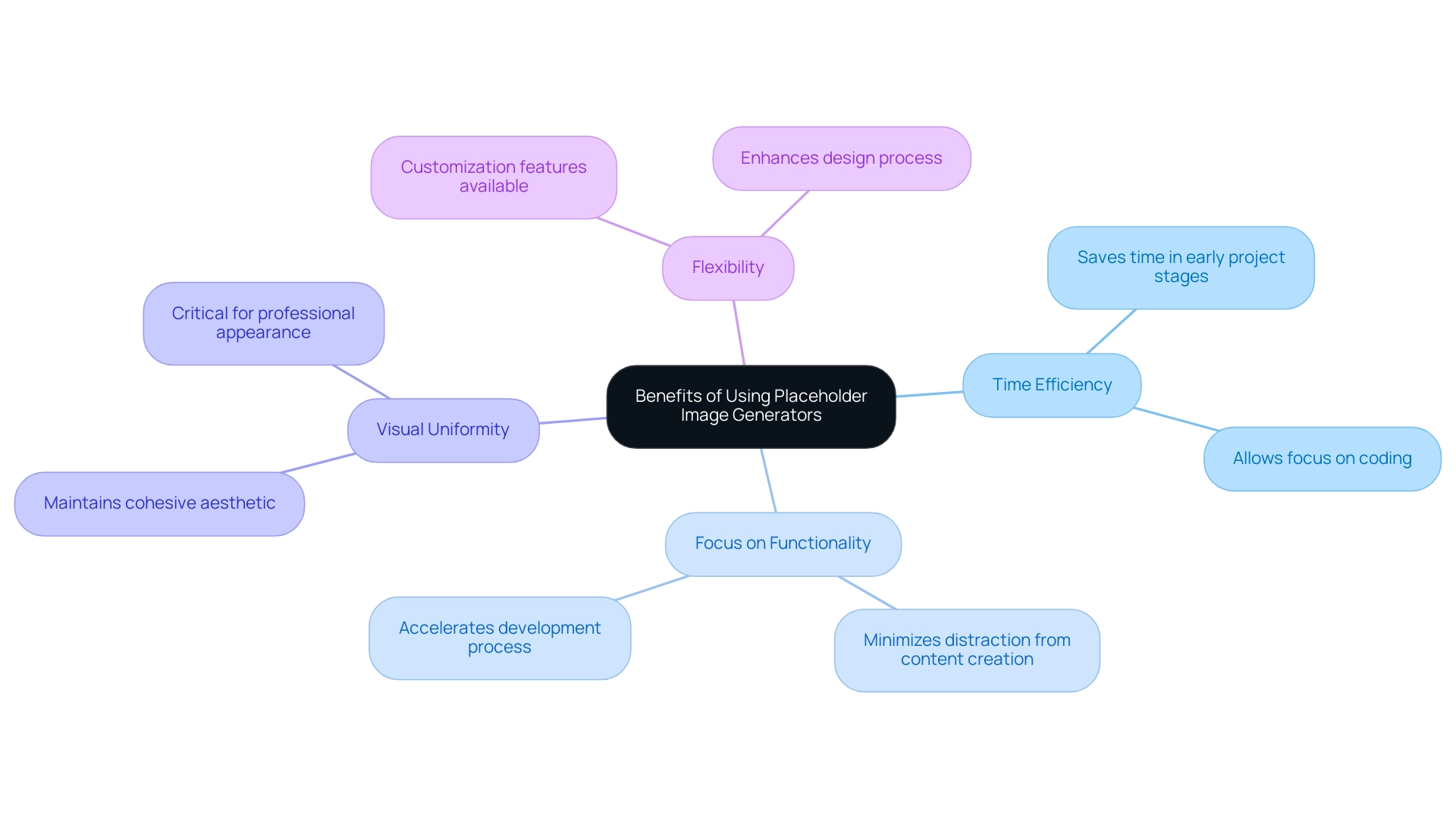 What Are Placeholder Images Generators? Understanding Their Role in Web Development