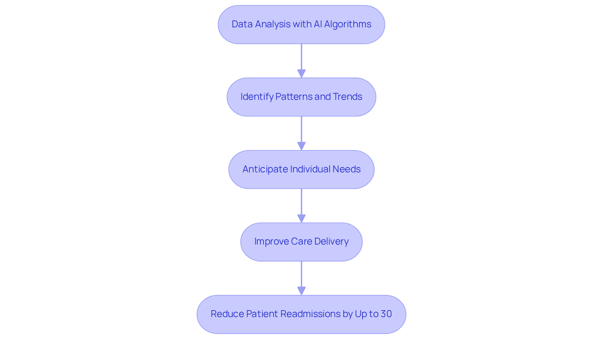 10 Top AI-Driven Data Analysis Tools for Healthcare Administrators