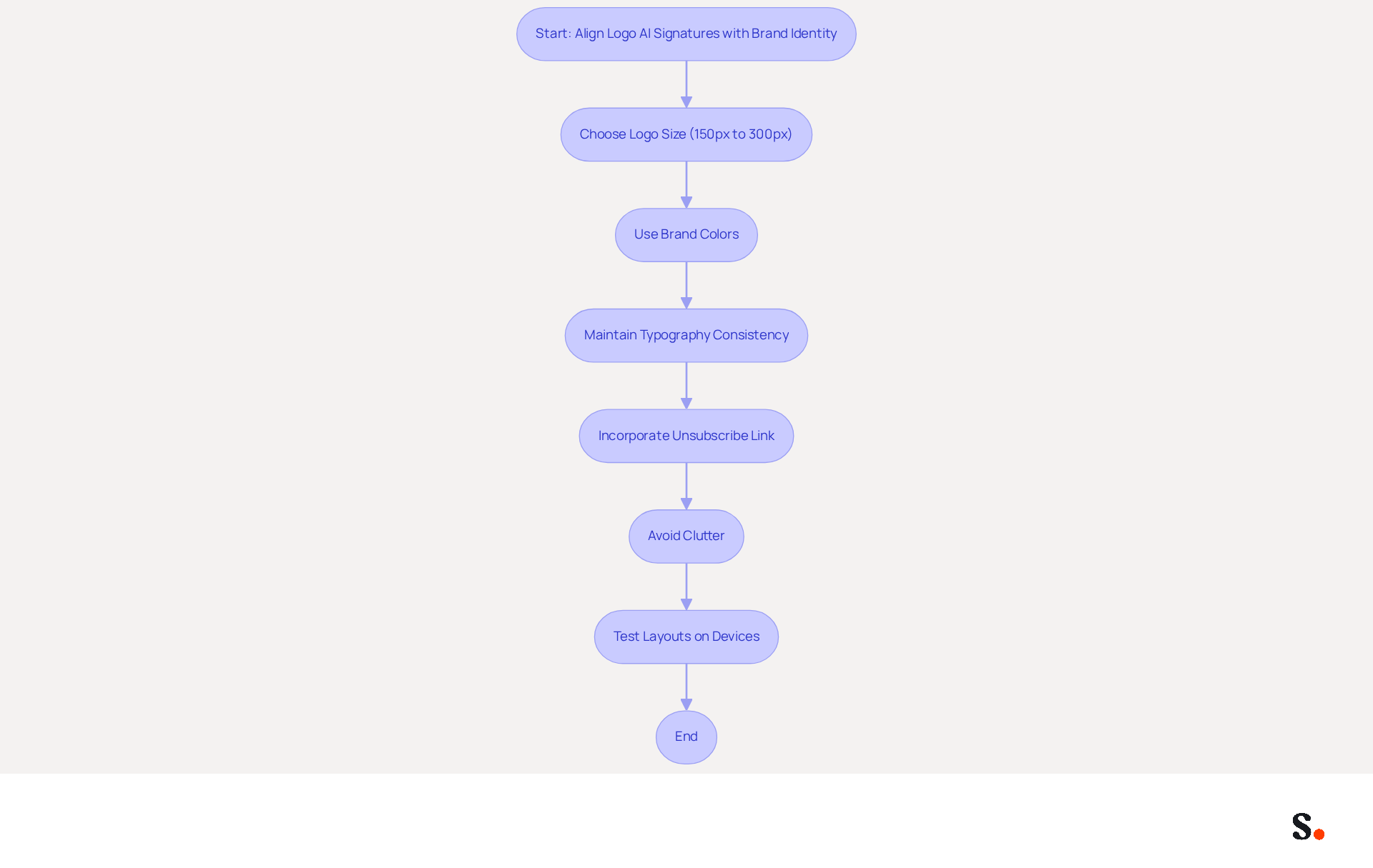 This flowchart guides you through the essential steps to ensure your logo AI email signature aligns with your brand identity. Follow the arrows to see what you need to do at each stage, from choosing the right logo size to testing your designs on different devices. This flowchart guides you through the essential steps to ensure your logo AI email signature aligns with your brand identity. Follow the arrows to see what you need to do at each stage, from choosing the right logo size to testing your designs on different devices.