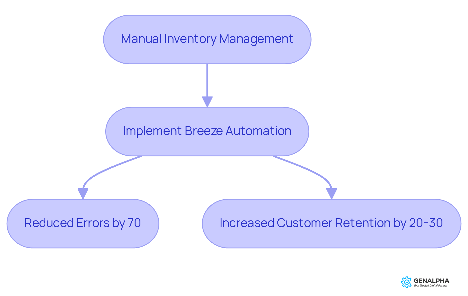 10 Essential Catalogue Software Solutions for Equipment Manufacturers
