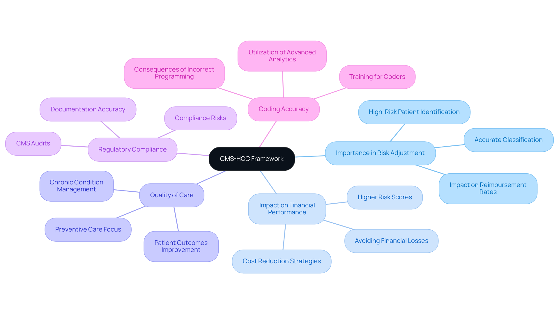 Understanding the CMS-HCC Medical Abbreviation and Its Impact