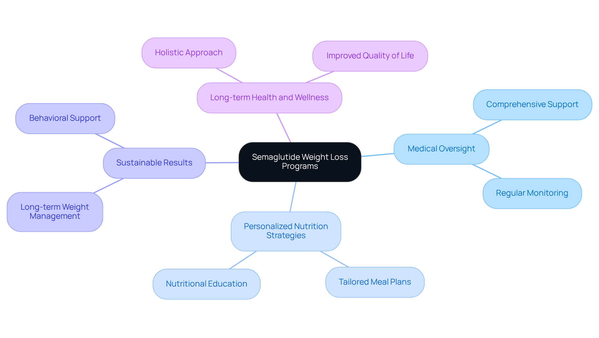 10 Reasons to Choose Semaglutide Weight Loss at Our Newington CT Center ...