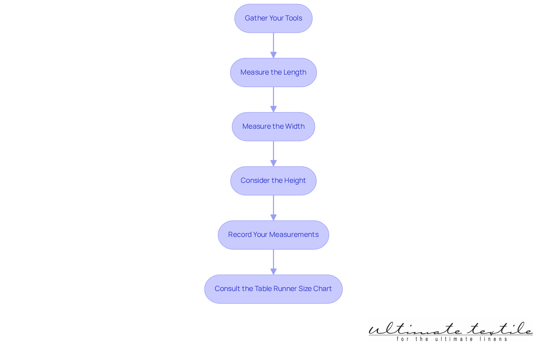 Master the Table Runner Size Chart for Perfect Event Planning