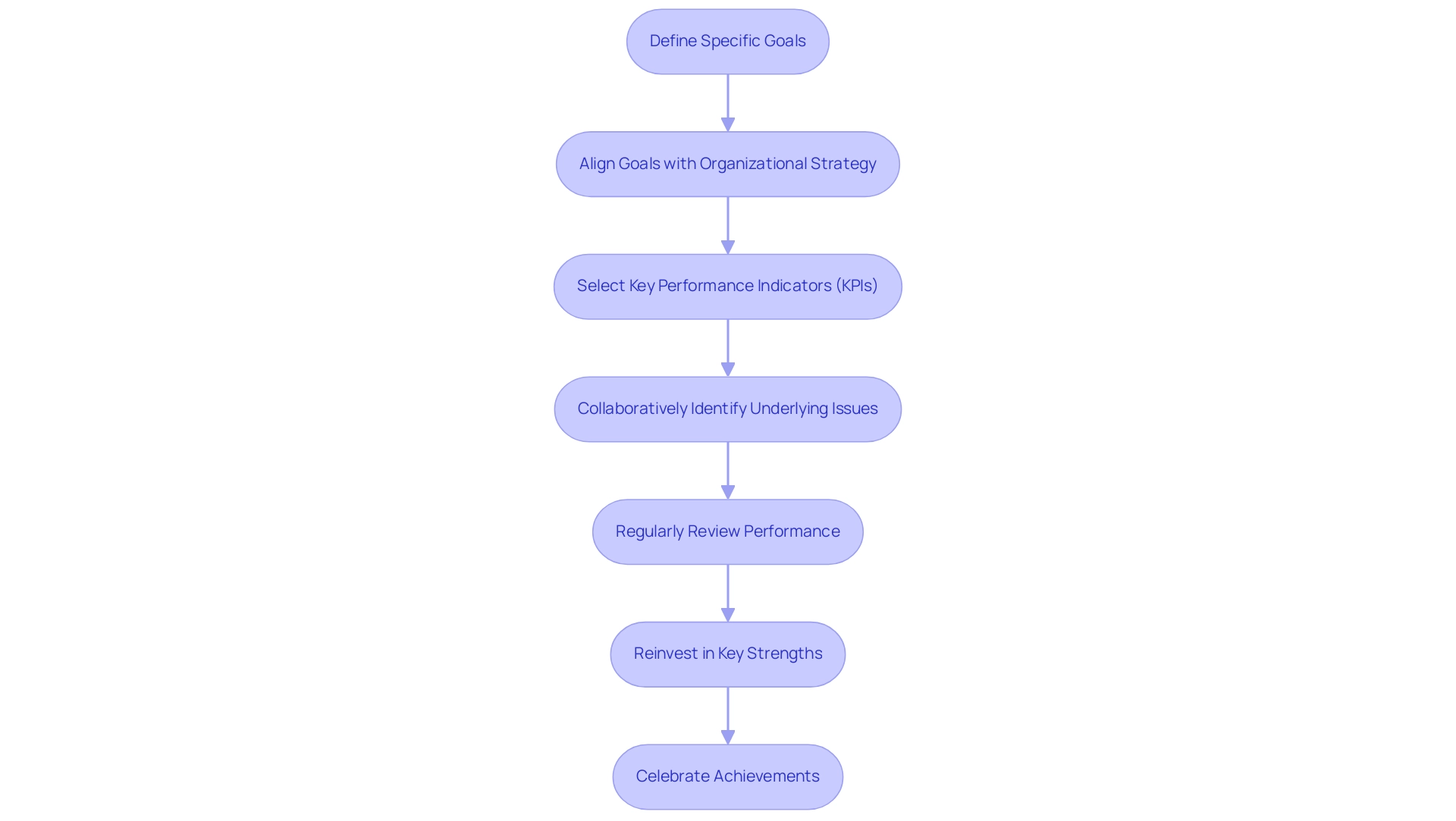 How to Implement Operational Improvement Strategies: A Step-by-Step Guide