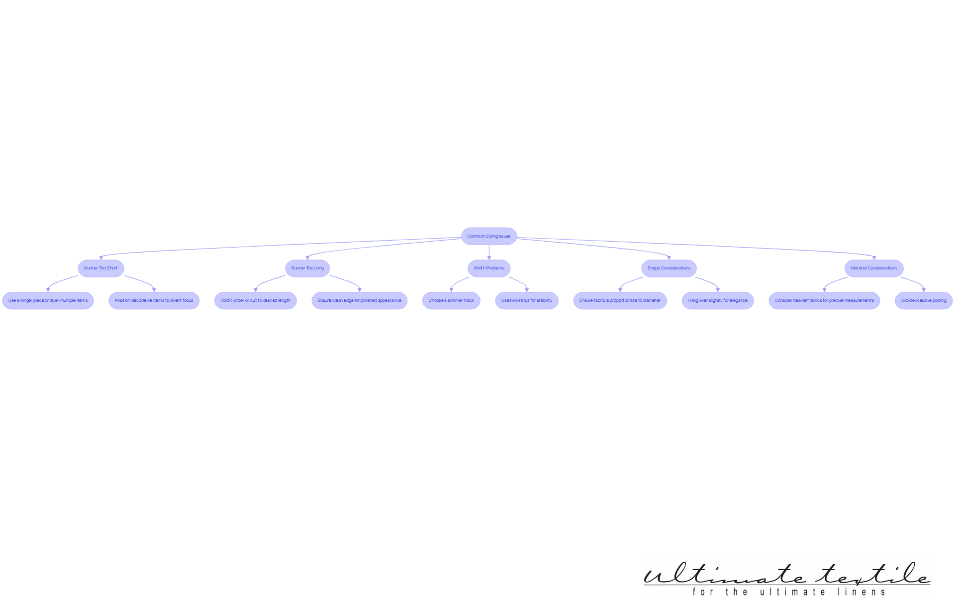 Master the Table Runner Size Chart for Perfect Event Planning