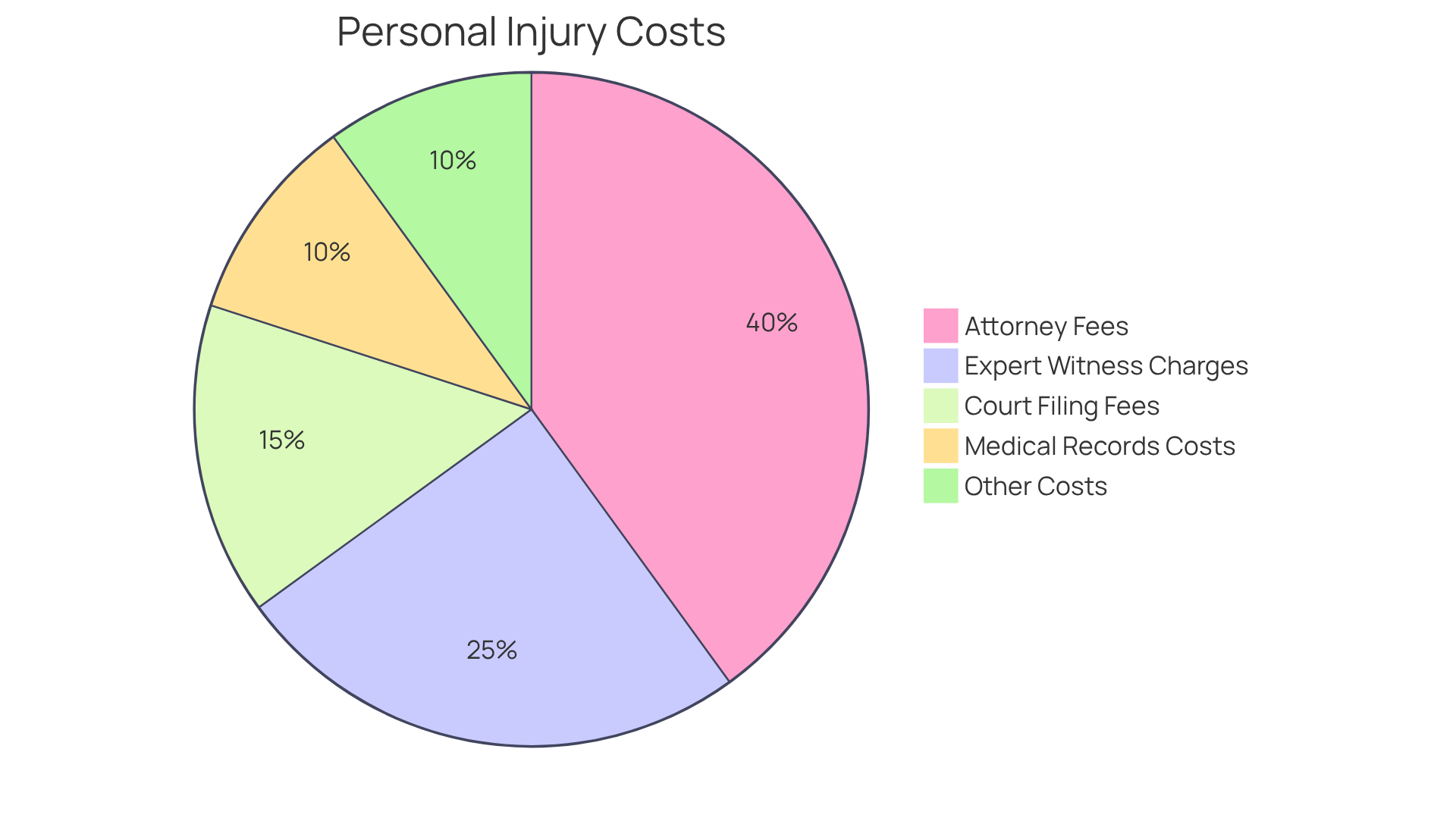 This pie chart shows the different costs you might encounter in a personal injury claim. Each slice represents a type of cost, helping you see how much each contributes to your total expenses. The bigger the slice, the more significant that cost is in your overall financial picture. This pie chart shows the different costs you might encounter in a personal injury claim. Each slice represents a type of cost, helping you see how much each contributes to your total expenses. The bigger the slice, the more significant that cost is in your overall financial picture.