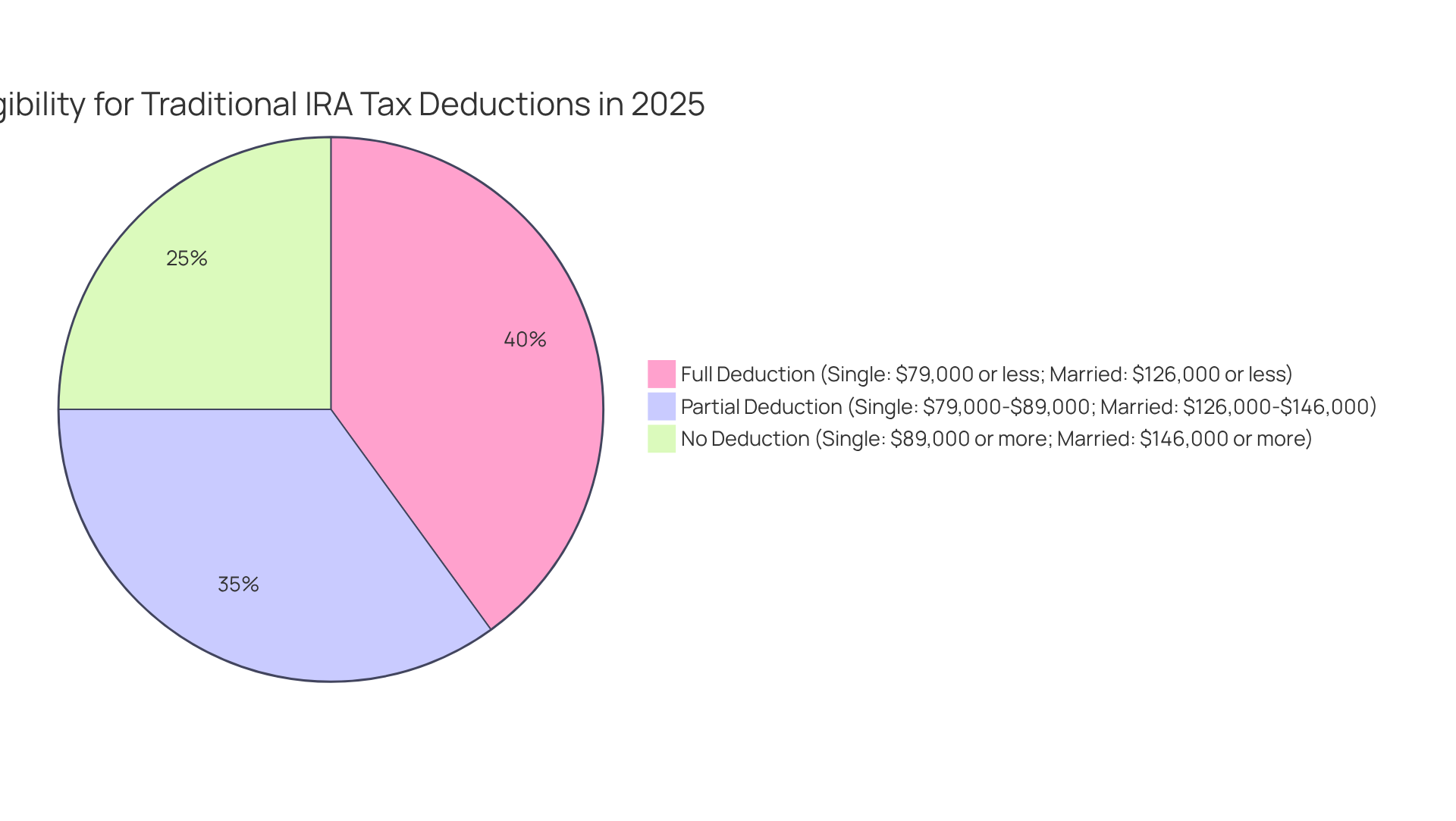 7 Key Contribution Limits for IRA in 2025 You Must Know - Bright Advisers