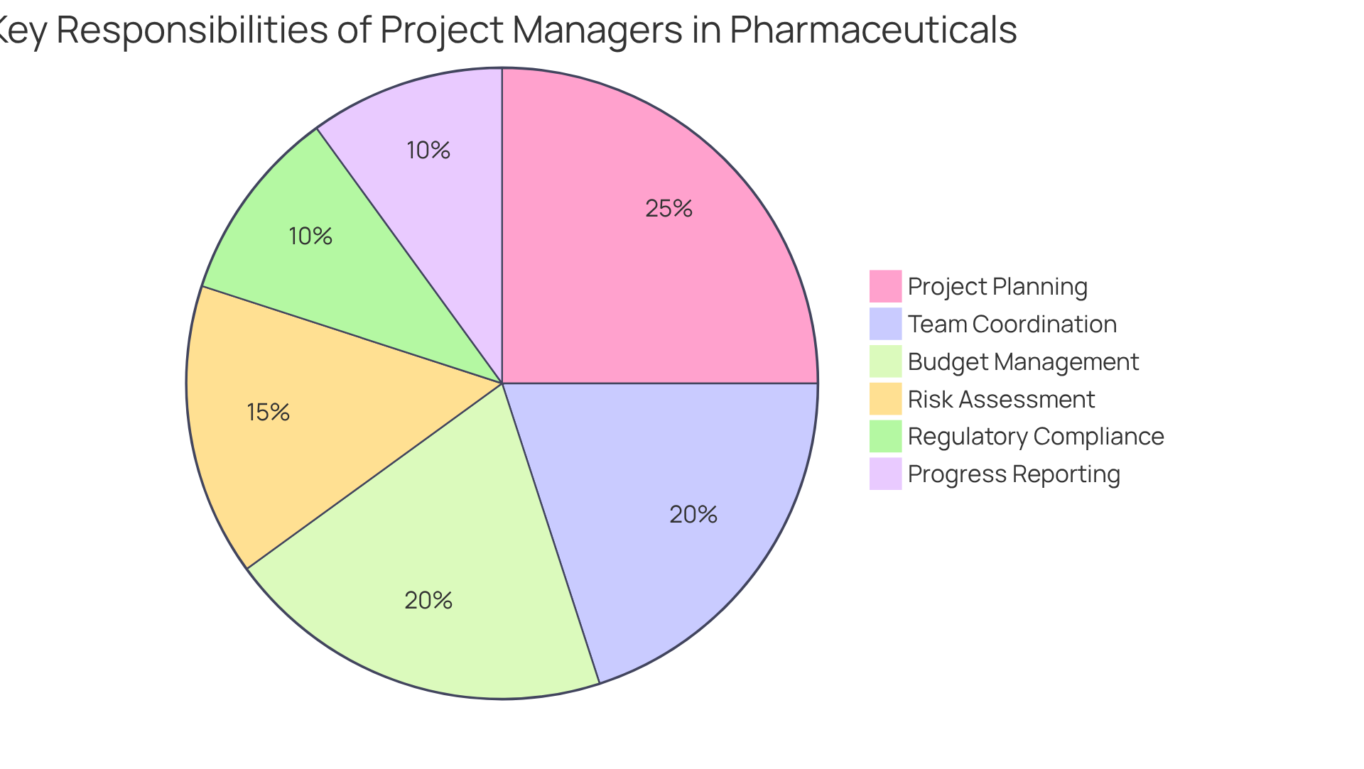 Understanding the Role of a Project Manager Pharmaceutical - Techneeds