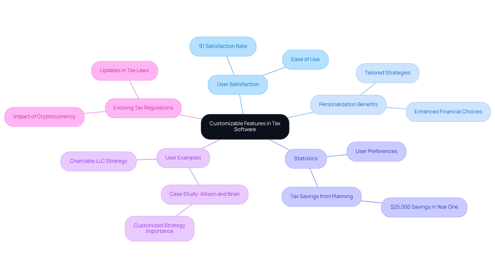Everfi crypto foundations answer key (90) foto