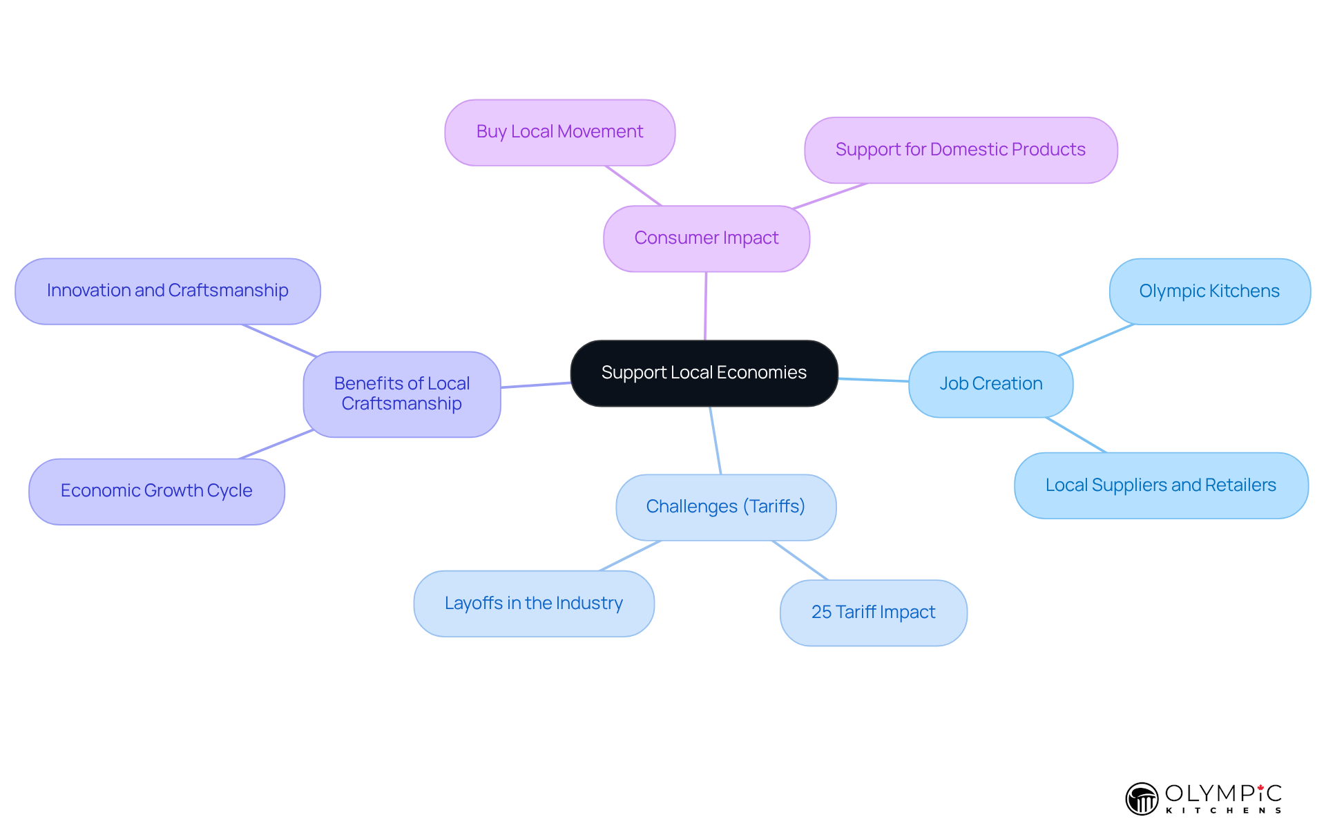Why Choose Canadian Kitchen Cabinets for Superior Design and Quality ...