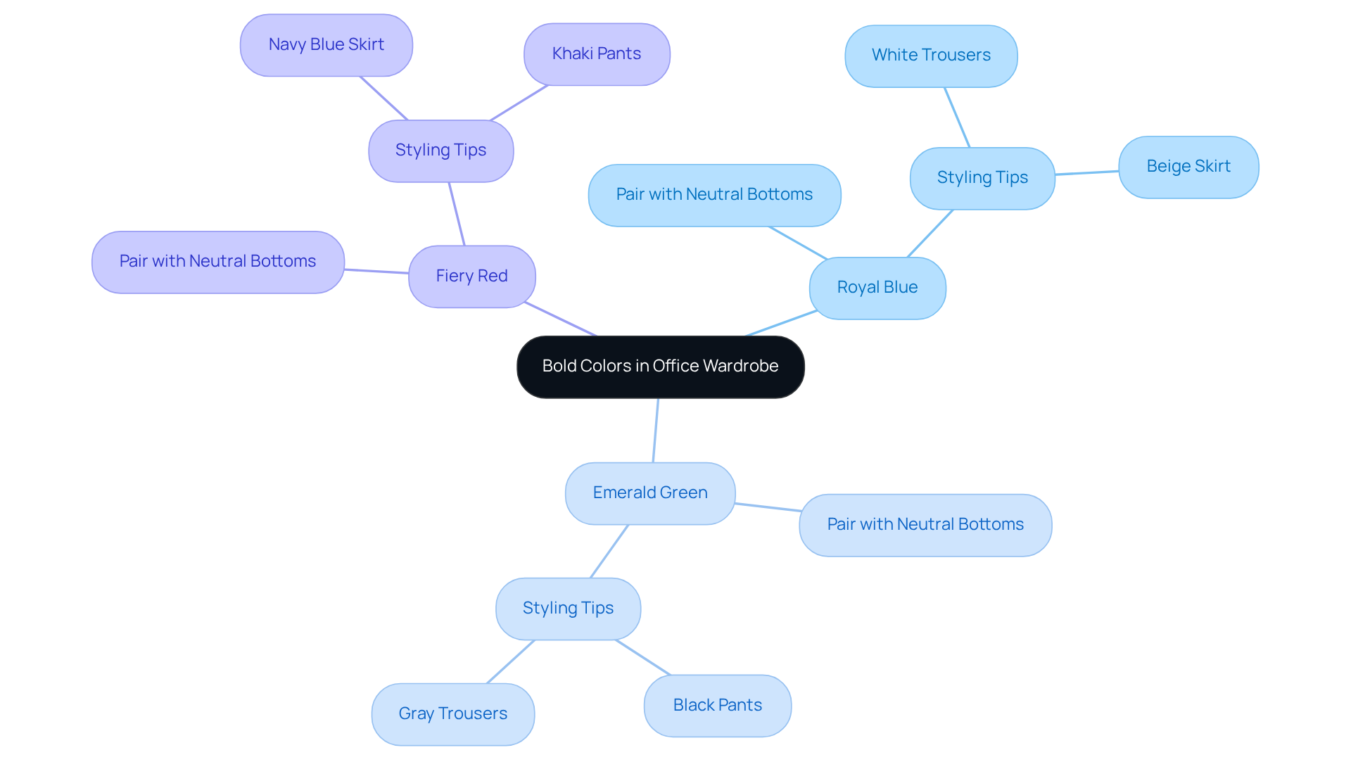 The central idea is bold colors, with branches showing specific colors and tips on how to style them. Follow the branches to explore how to make a statement in your office attire. The central idea is bold colors, with branches showing specific colors and tips on how to style them. Follow the branches to explore how to make a statement in your office attire.