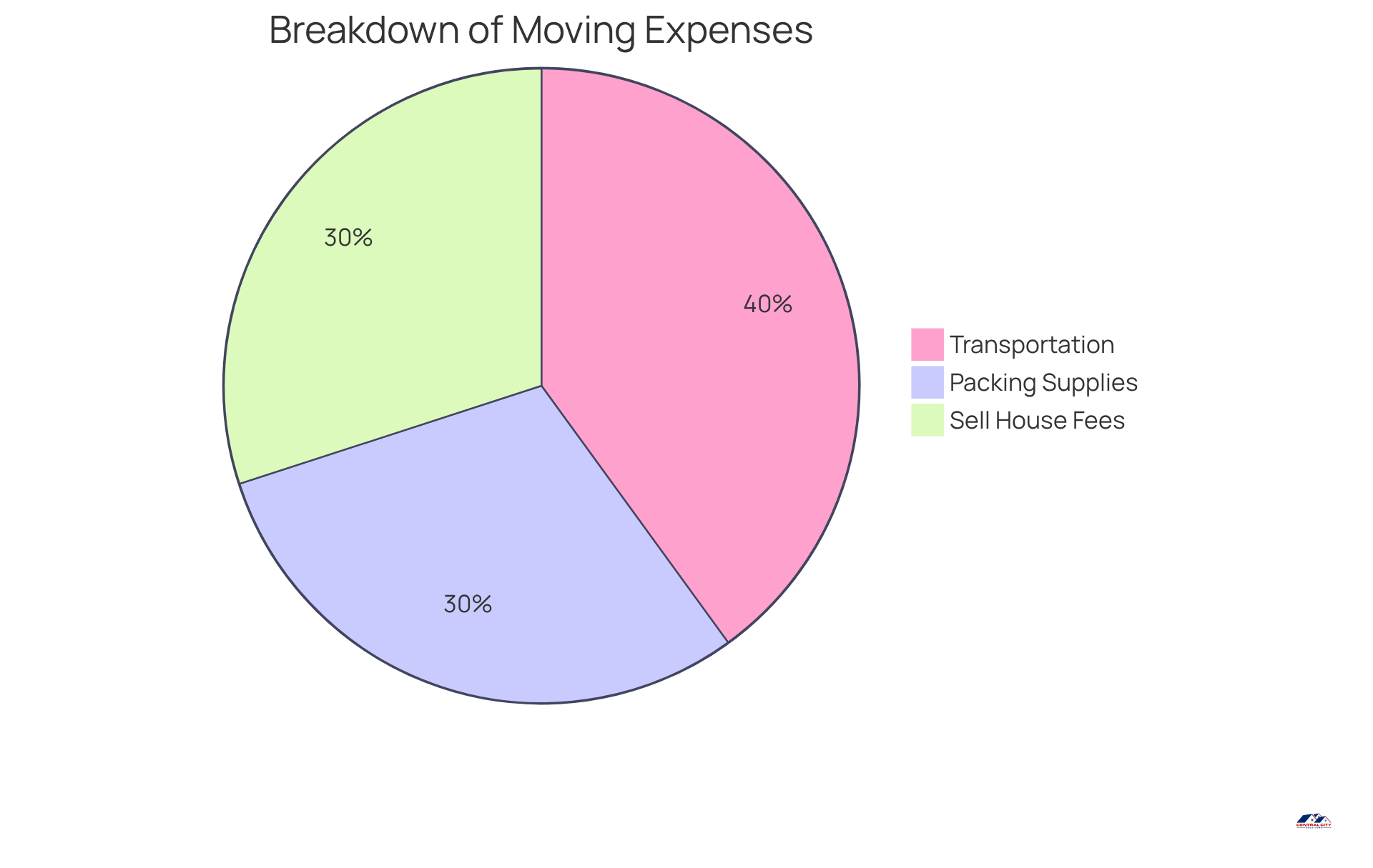 Each slice of the pie shows how much each cost contributes to your total moving expenses. A larger slice means that cost takes up a bigger part of your budget. Each slice of the pie shows how much each cost contributes to your total moving expenses. A larger slice means that cost takes up a bigger part of your budget.