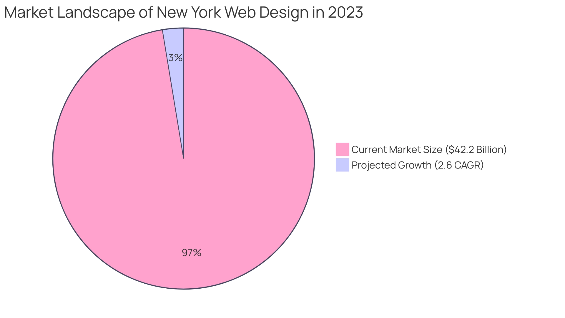 Best Practices for Website Design in New York: Expert Tips for Success