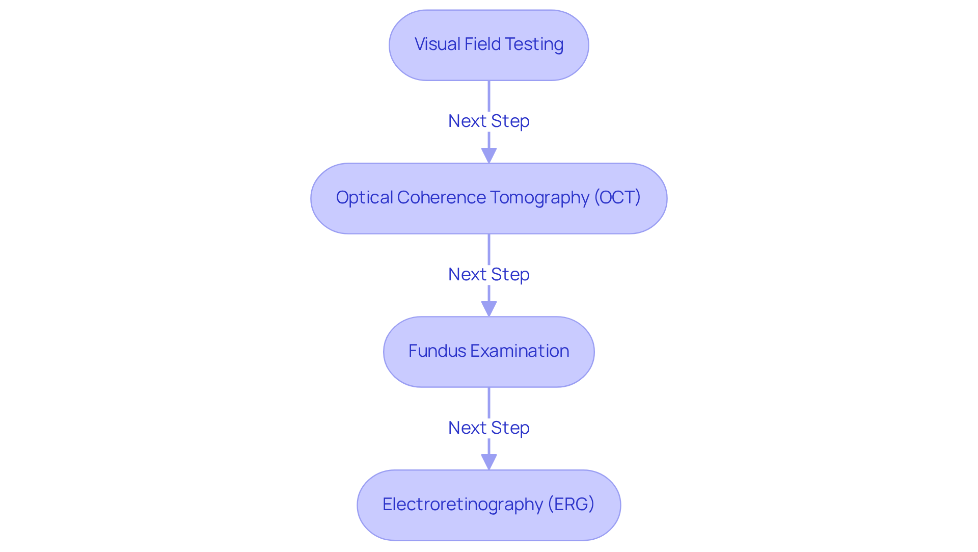 Understanding Scotoma Vision: Causes, Tests, and Treatments | Pacific ...