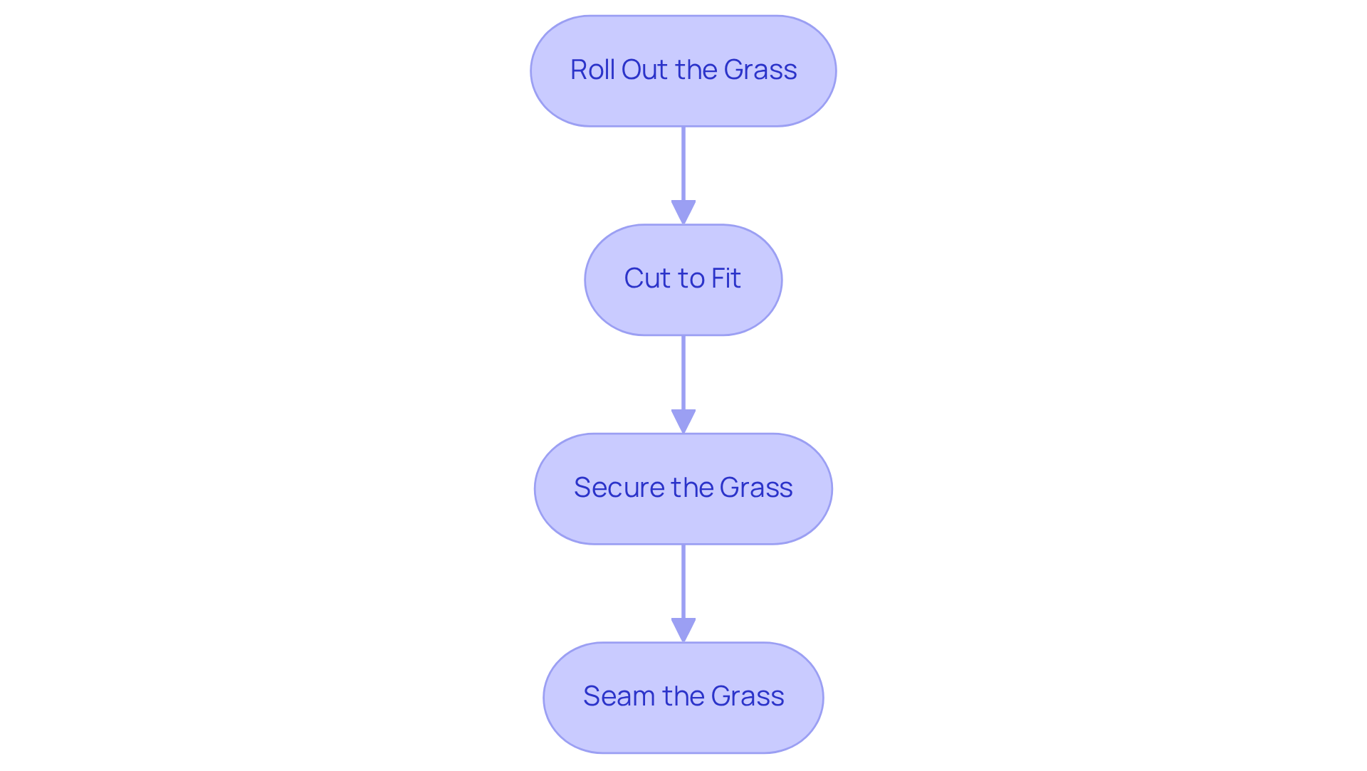 4 Steps to Perfect Your Artificial Turf Edge Installation – Hall Turf ...