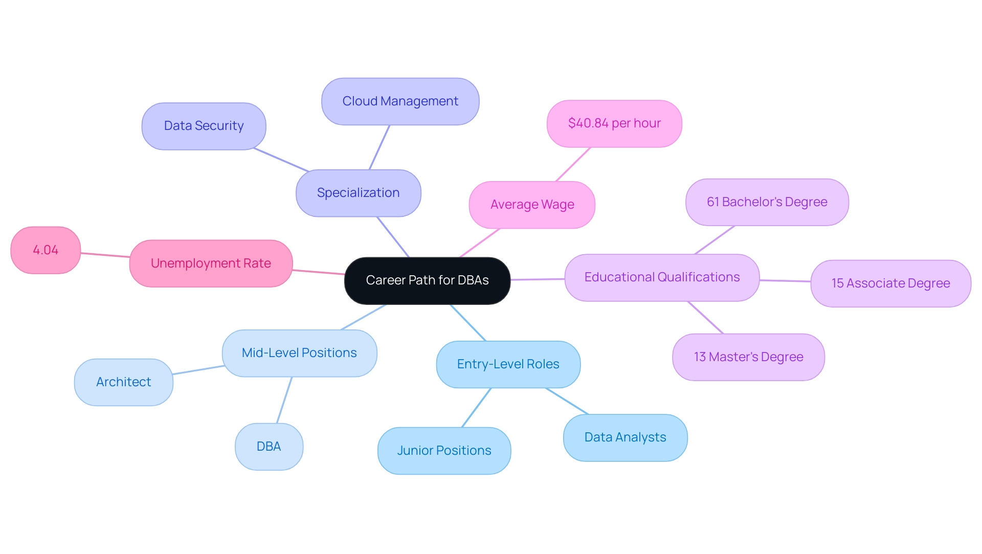 What Is a DBA Job? Understanding the Role and Responsibilities - Techneeds