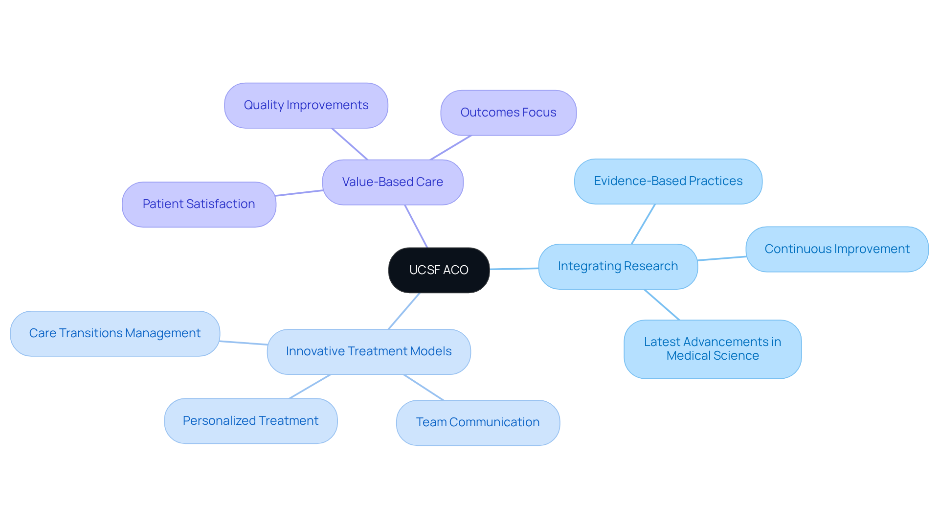10 Examples of Accountable Care Organizations Driving Patient Outcomes ...