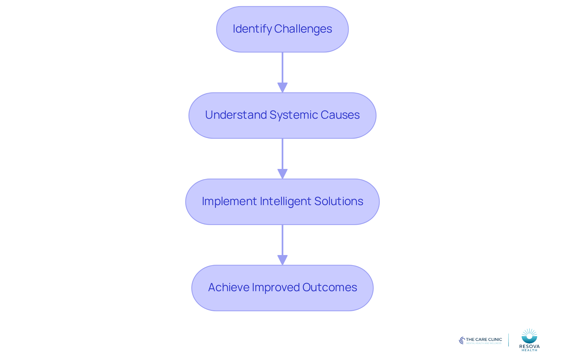 10 Key Signs of Mania in Bipolar Disorder You Should Know - CareClinic