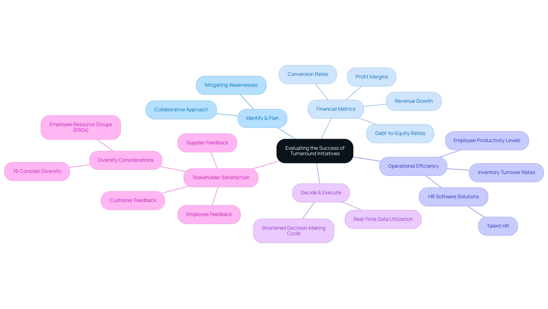 Understanding Turnaround and Restructuring Services Consulting: A Complete Tutorial for Businesses