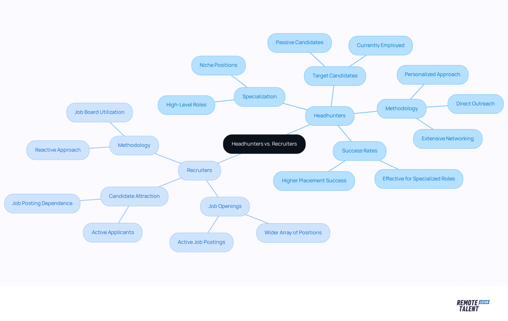 What's a Headhunter? Key Insights for Marketing Agency Owners - Remote ...