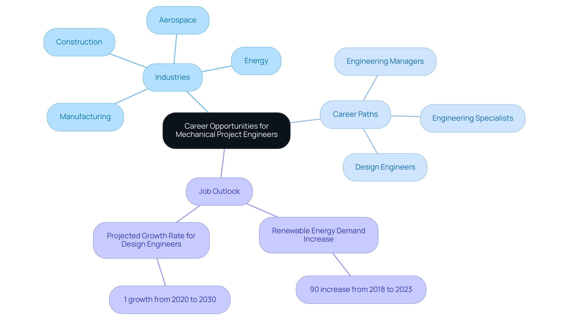 What Is a Mechanical Project Engineer? Exploring Key Roles and ...