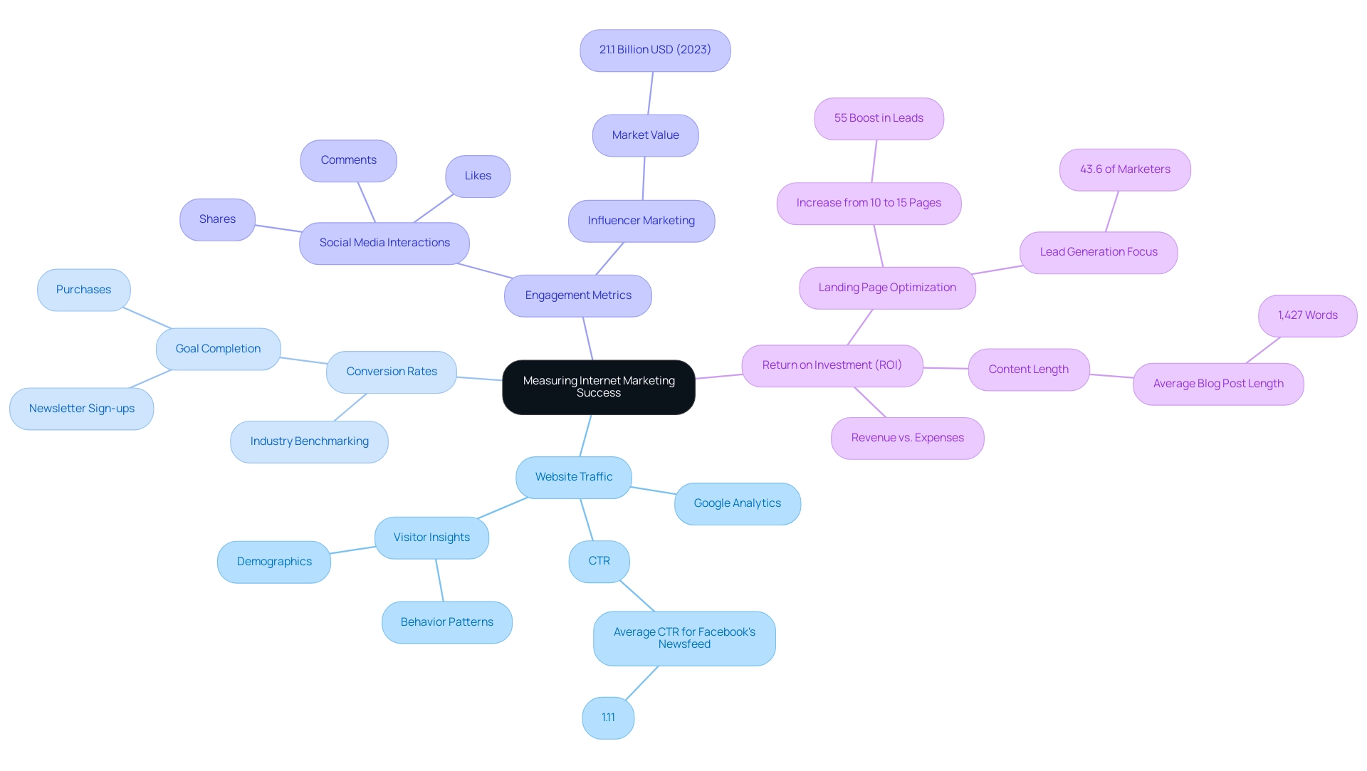 How to Leverage Internet Marketing Services for Maximum Impact: A Step-by-Step Guide